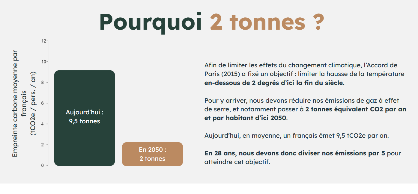 Atelier 2 tonnes – Chapelle Notre Dame du Rail